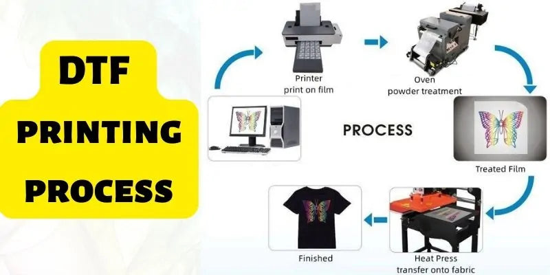 DTF Transfer Printing process – THE TRANSFER PLUG
